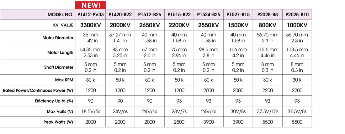 Rc Brushless Motor Size Chart | Webmotor.org Rc Brushless Motor Size Chart | Webmotor.org